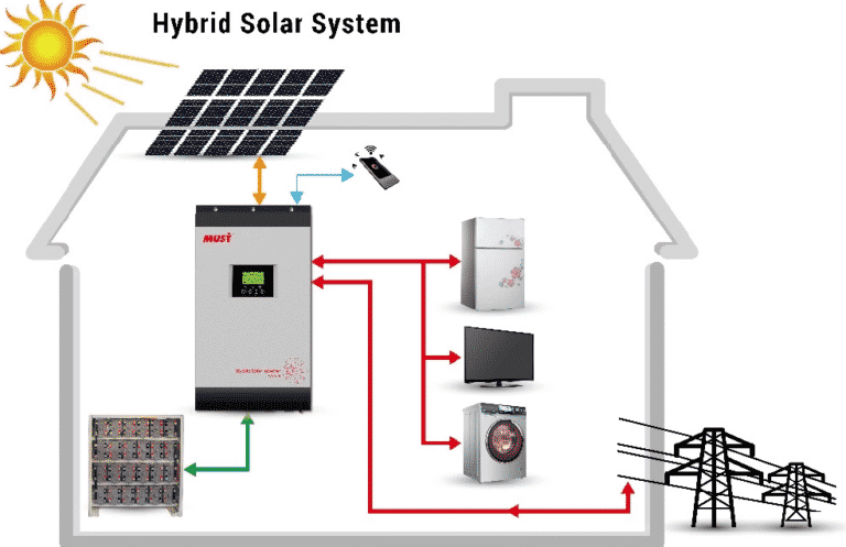 Hybrid Solar Panel | Find Affordable Hybrid Solar System in Brisbane QLD